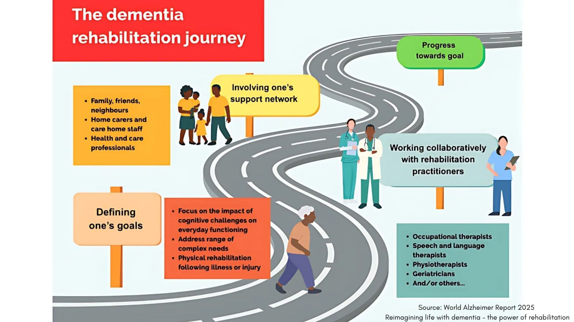 World Alzheimer’s Day 2025: Why Dementia Rehabilitation Matters for ...